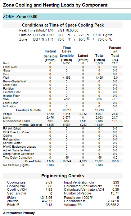 Beginner's Guide to Internal Loads