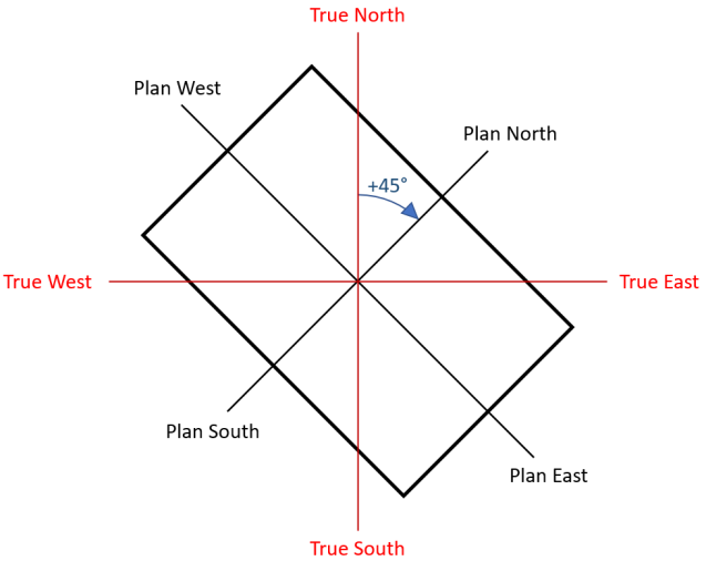 Angle to Rotate the Building