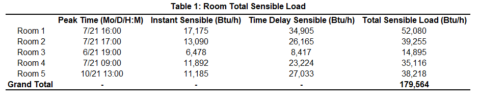 Sizing Factor Correction Examples