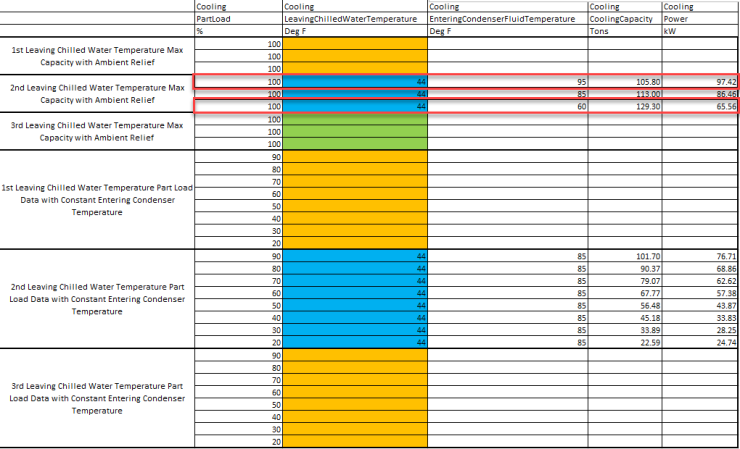 Using the Curve Wizard to Generate Custom Chiller Performance Curves