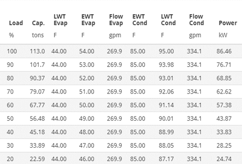 Using the Curve Wizard to Generate Custom Chiller Performance Curves