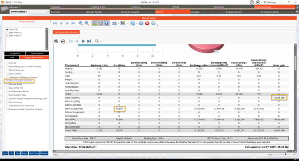 Domestic Hot Water (DWH) and Plant Demand Loads