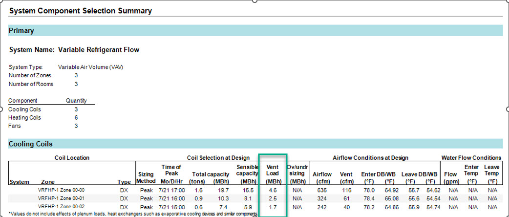 Variable Refrigerant Flow (VRF) Systems