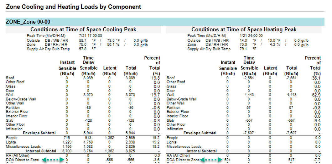 Variable Refrigerant Flow (VRF) Systems