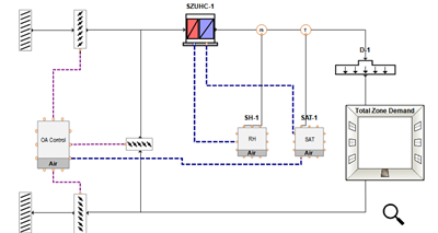 Self Contained Units (Water Side Economizing)