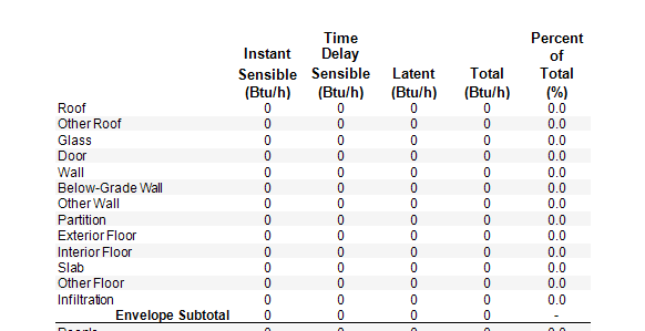 Adiabatic Surfaces (No Heat Transfer) and Air Walls