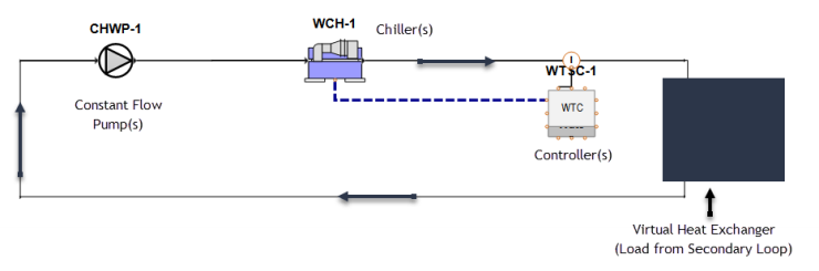 Primary-Secondary (Decoupled) Chiller Plants