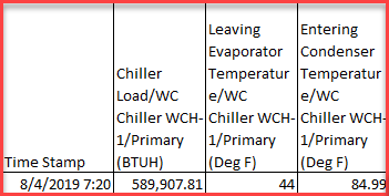 Chiller Energy Consumption