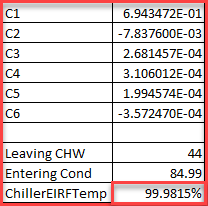 Chiller Energy Consumption