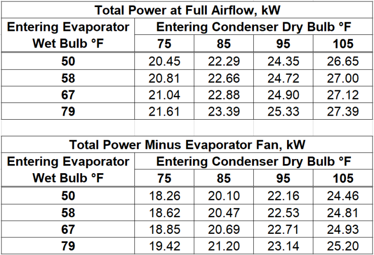 Creating Equipment Curves from Trane Select Assist