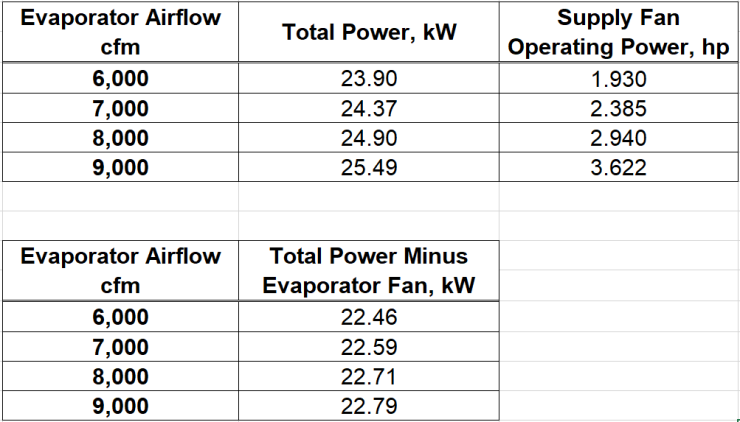 Creating Equipment Curves from Trane Select Assist