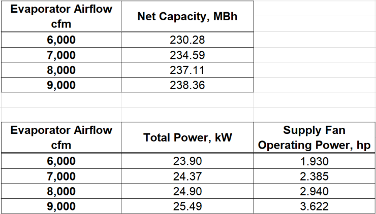 Creating Equipment Curves from Trane Select Assist