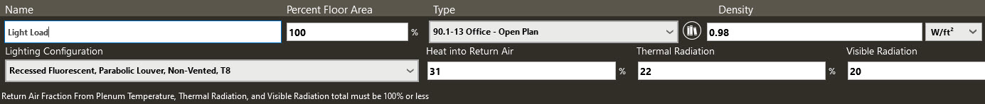 Beginner's Guide to Internal Loads