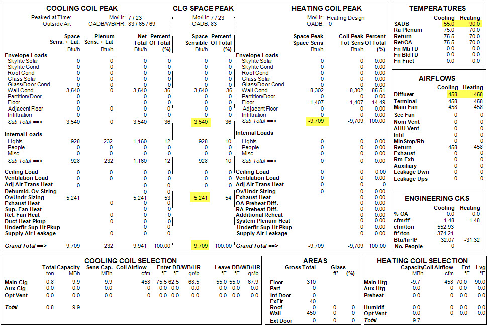 Oversizing and Undersizing in TRACE 700 Explained