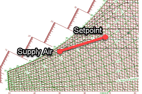 Space Peak, Coil Peak, and Fan Peak defined