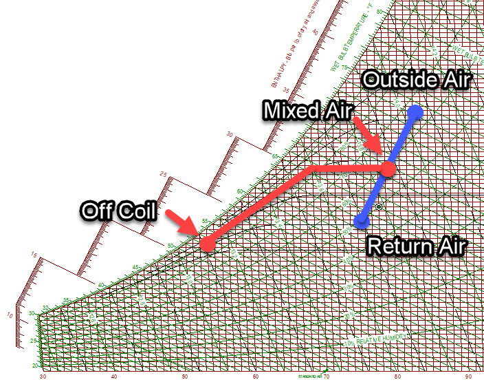 Space Peak, Coil Peak, and Fan Peak defined