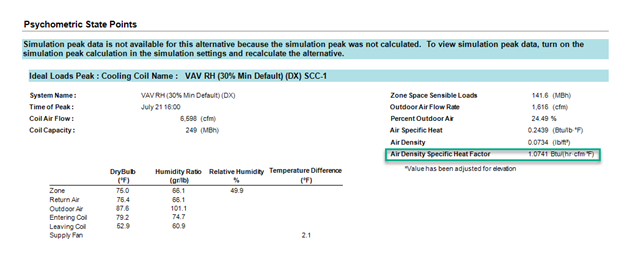 Peak Load Summary report