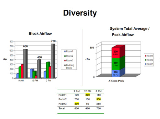 What is the difference between Block vs. Sum of the Peaks?