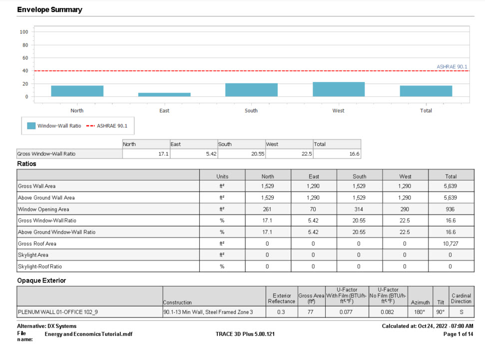 Load Design