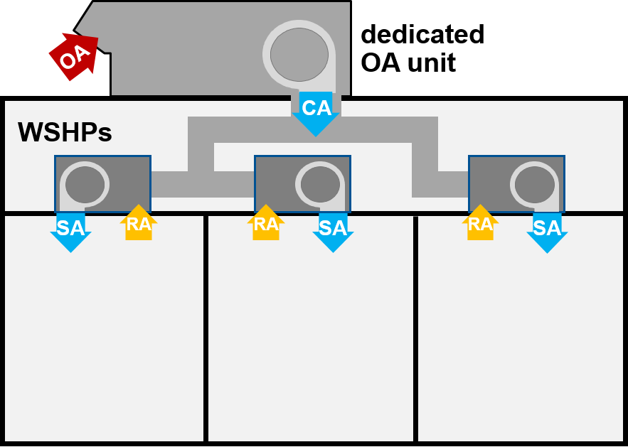 Dedicated Outdoor Air System (DOAS)