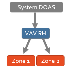 Dedicated Outdoor Air System (DOAS)