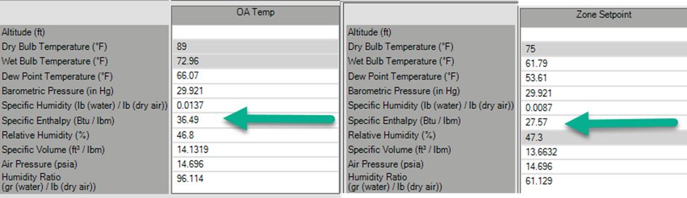 Dedicated Outdoor Air System (DOAS)