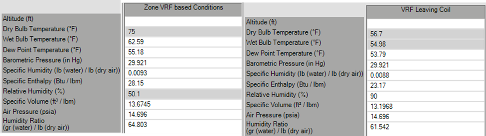 Dedicated Outdoor Air System (DOAS)