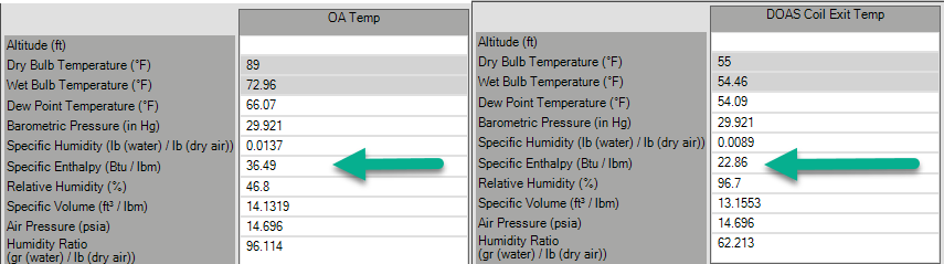 Dedicated Outdoor Air System (DOAS)