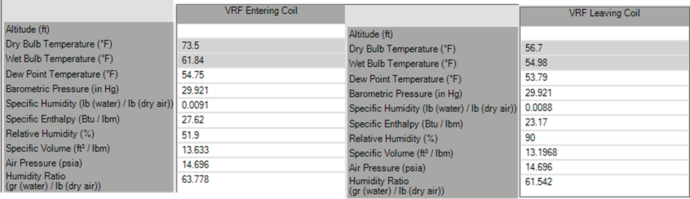 Dedicated Outdoor Air System (DOAS)
