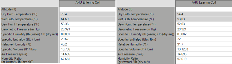 Dedicated Outdoor Air System (DOAS)