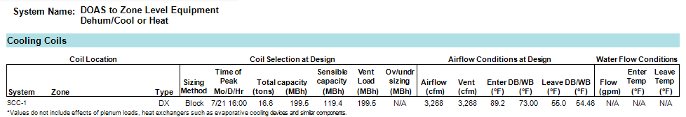 Dedicated Outdoor Air System (DOAS)