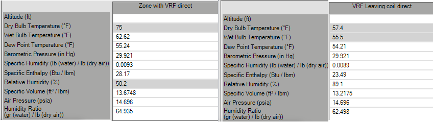 Dedicated Outdoor Air System (DOAS)