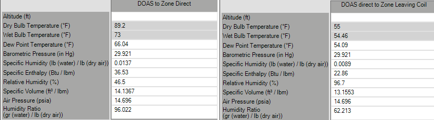 Dedicated Outdoor Air System (DOAS)