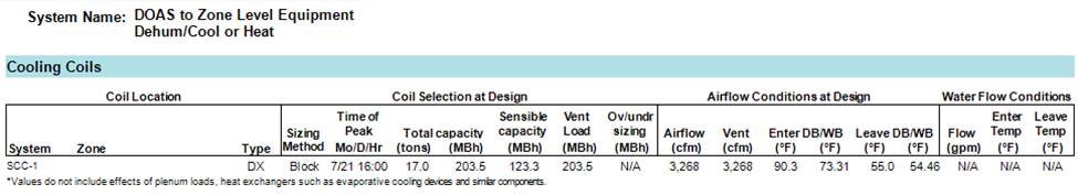 Dedicated Outdoor Air System (DOAS)