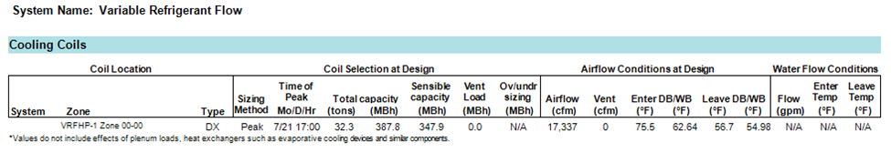 Dedicated Outdoor Air System (DOAS)
