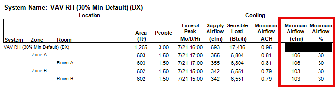 VAV Reheat Box Settings for Load Design
