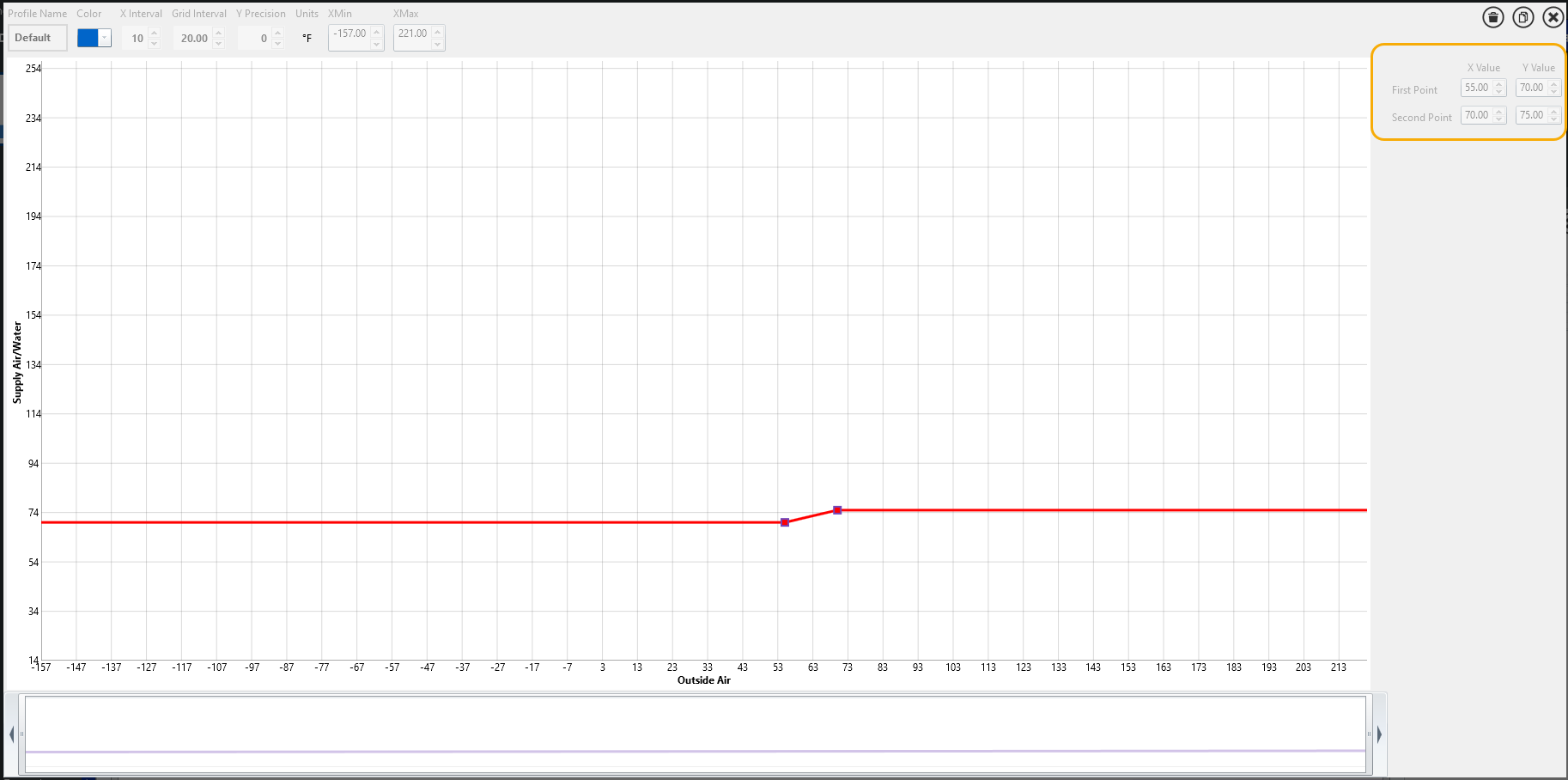 DOAS Dehumidification with Hot Gas Reheat