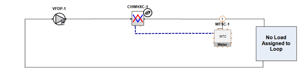 Primary-Secondary (Decoupled) Chiller Plants
