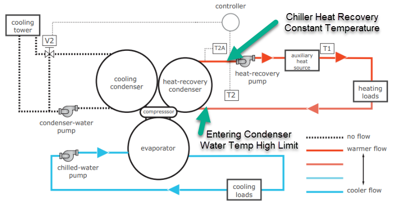 Water-Side Heat Recovery