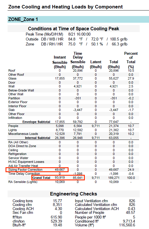 Sizing Factor Correction Examples