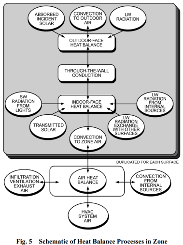 ASHRAE Heat Balance Method