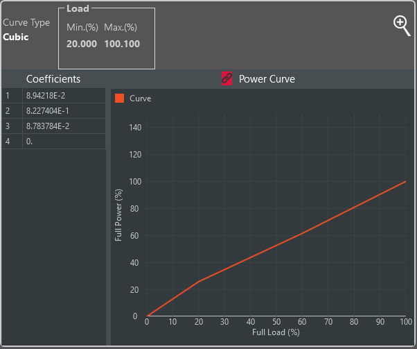 Chiller Energy Consumption