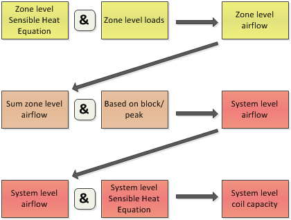 Design Coil Capacity