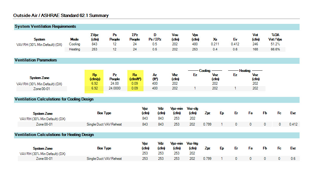 ASHRAE Standard 62.1: Ventilation for Acceptable Indoor Air Quality