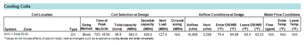 Dedicated Outdoor Air System (DOAS)