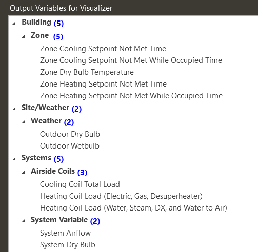 Resolving Unmet Load Hours